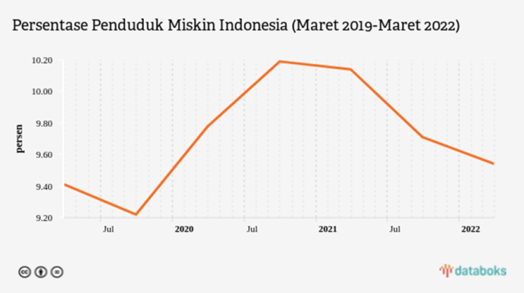 Indeks Gini Indonesia: Pengertian, Contoh, dan Dampaknya
